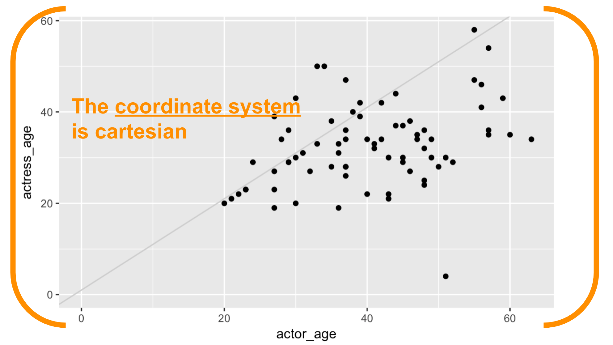 Ggplot2 How To Visualize Line Chart In R Using Ggplot Having Date Images