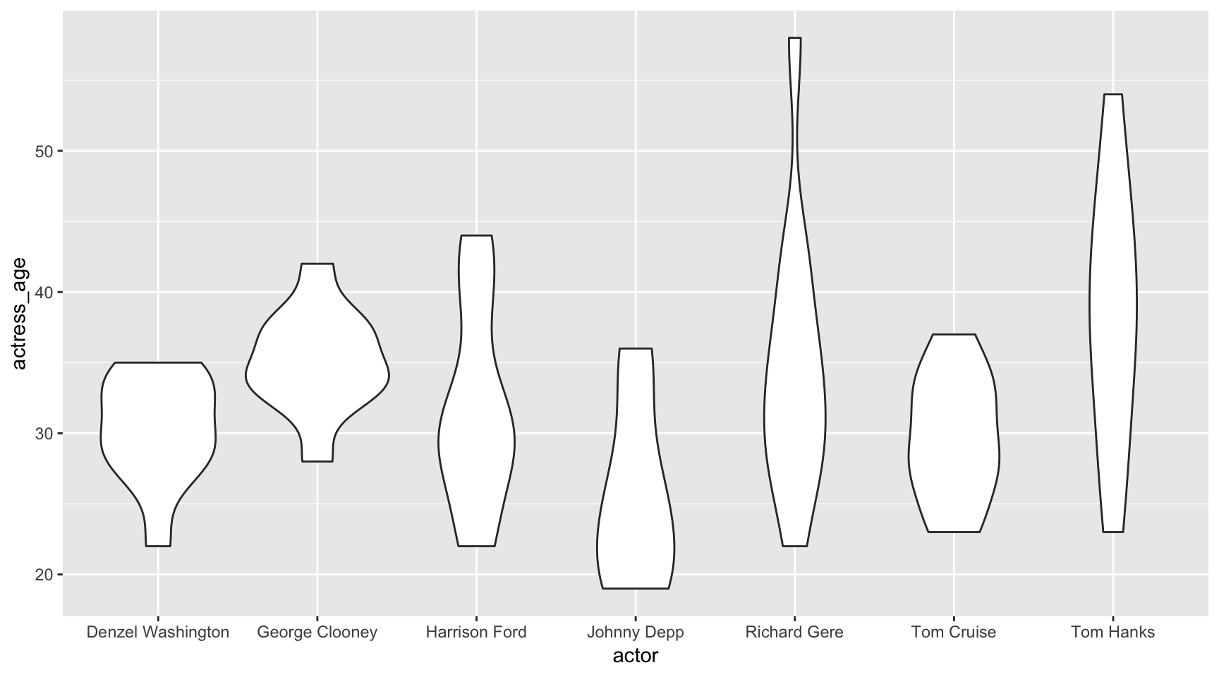 Charts With Ggplot2 Journalism With R