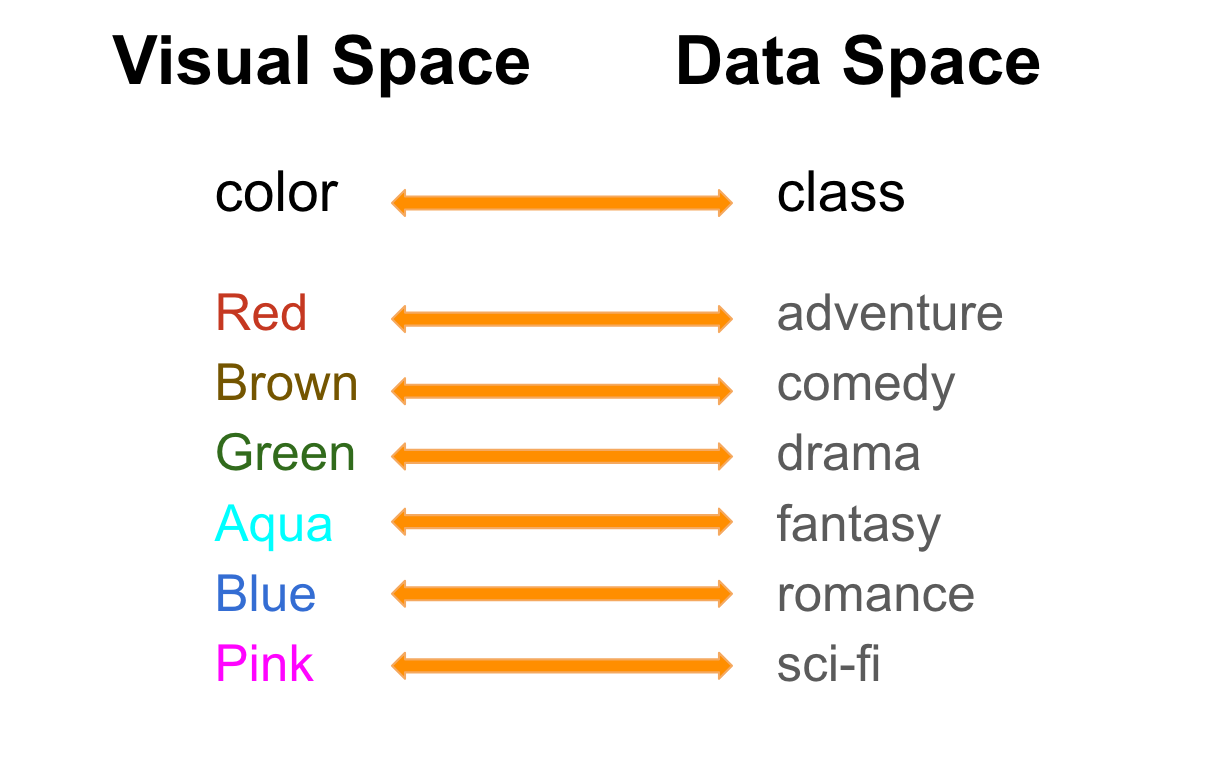 Charts with ggplot2 :: Journalism with R