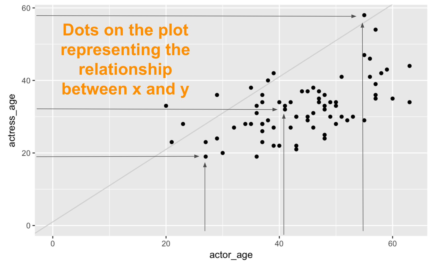 Solved Visualizing Multivariate Data Using Aesthetic