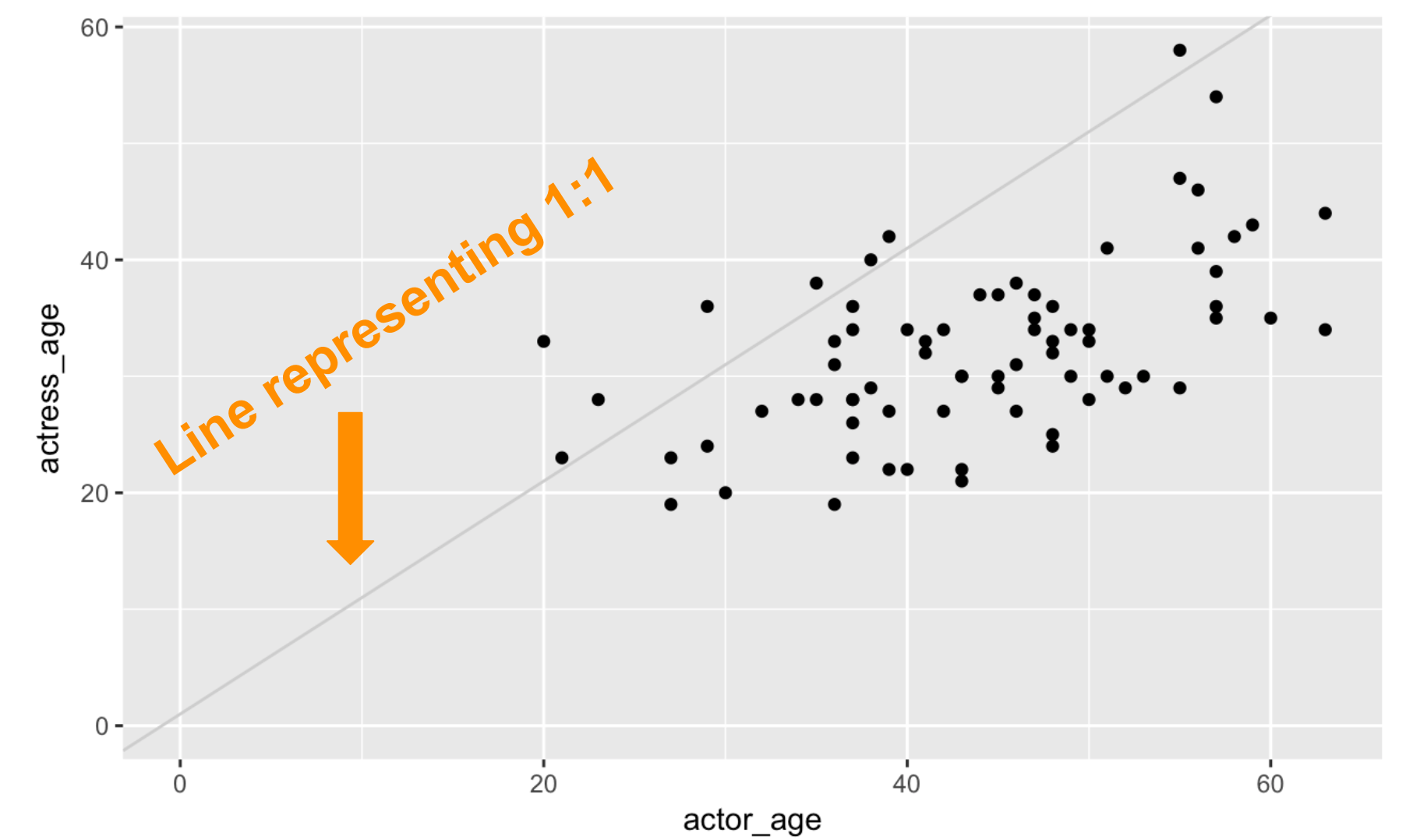 Charts With Ggplot2 Journalism With R 2883