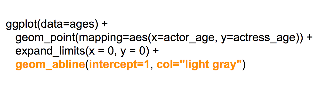 Charts with ggplot2 :: Journalism with R